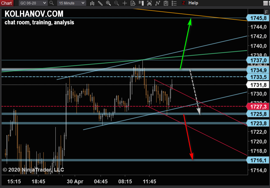 GOLD (GC), Thursday forecast, April 30 » Gold (GC) Price Forecast ...