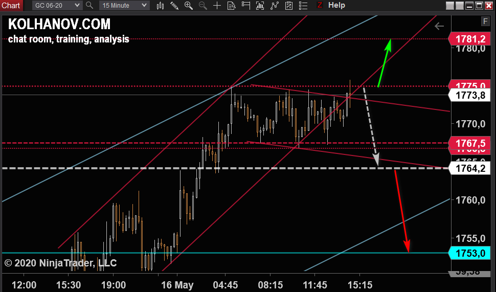 GOLD (GC), Monday forecast, May 18 » Gold (GC) Price Forecast » Anton ...