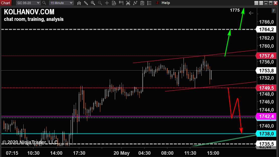 GOLD (GC), Wednesday forecast, May 20 » Gold (GC) Price Forecast ...