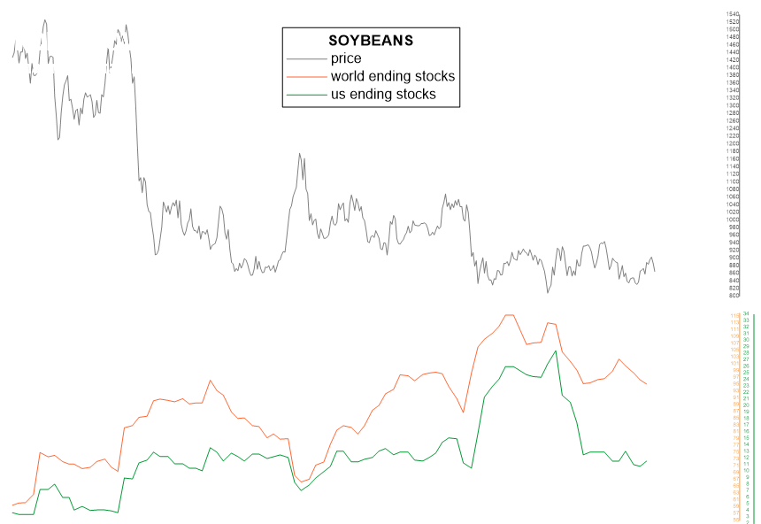 Soybean Forecast This Week and Long-Term » Soybean (ZS) Price Forecast ...