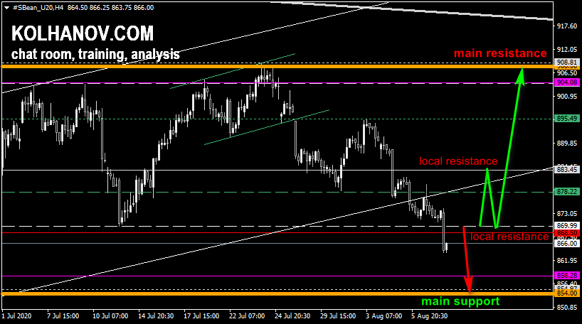 Soybean Forecast This Week and Long-Term » Soybean (ZS) Price Forecast ...